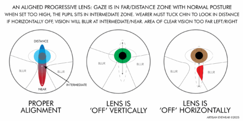 Progressive Lenses: How to Troubleshoot Common Issues